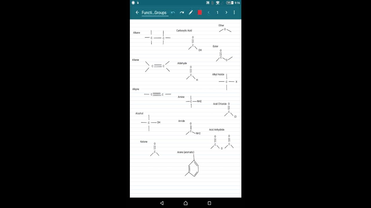Functional Groups Memorizing Tricks