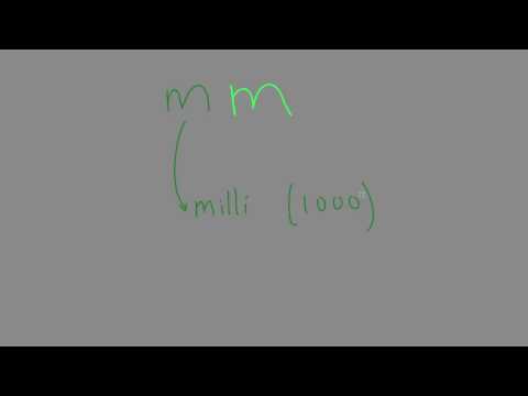 Units, prefix milli (m-)