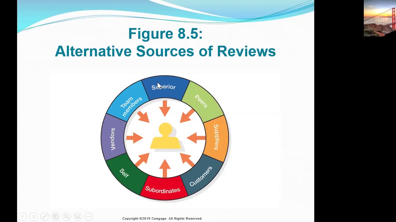 Week 4 Video Lecture; chapter 8, Performance Management