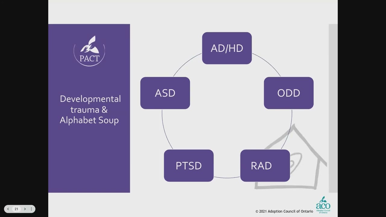 Developmental Trauma by Karen Moore