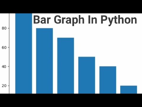 Bar Graph In Pythonπ±||Most Popular programming languages bar Graph||python coding status||