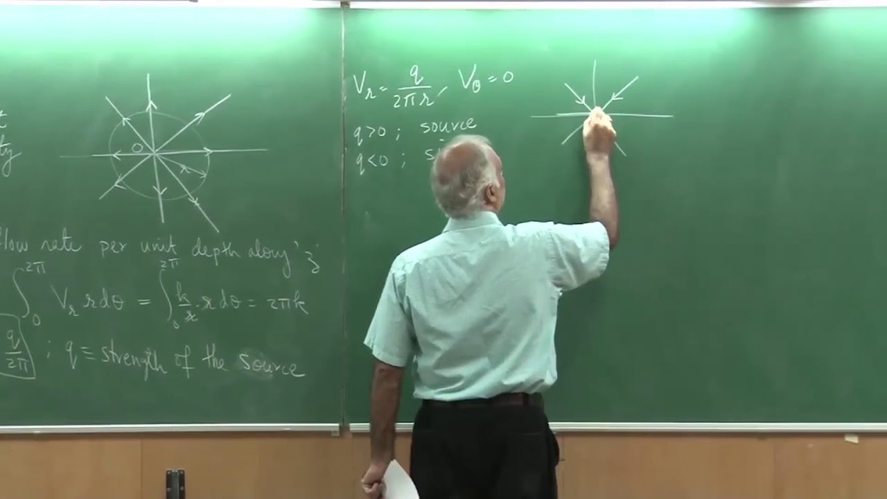 Some simple 2D-Potential Flows (Part-2): Lecture-58