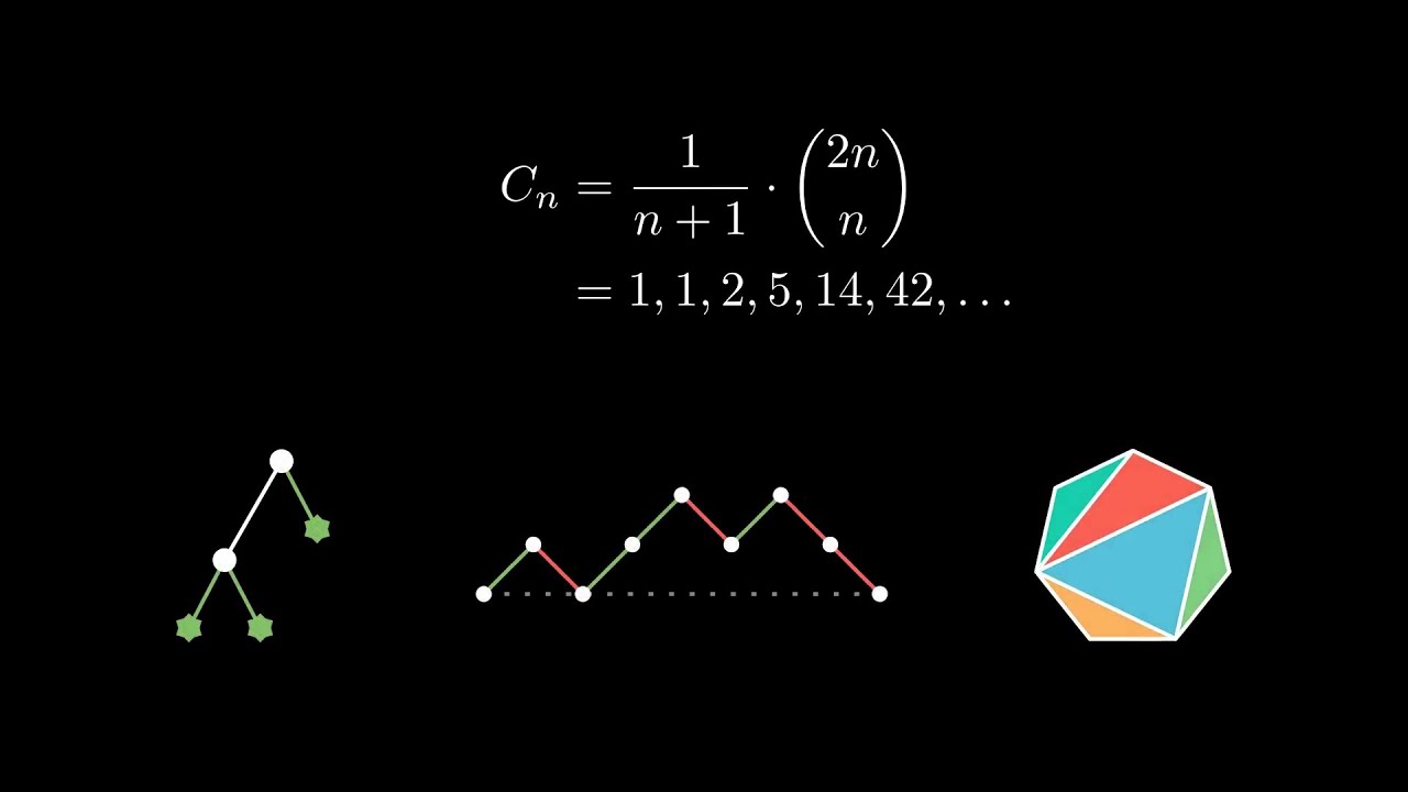 The Most Important Sequence: The Catalan Numbers
