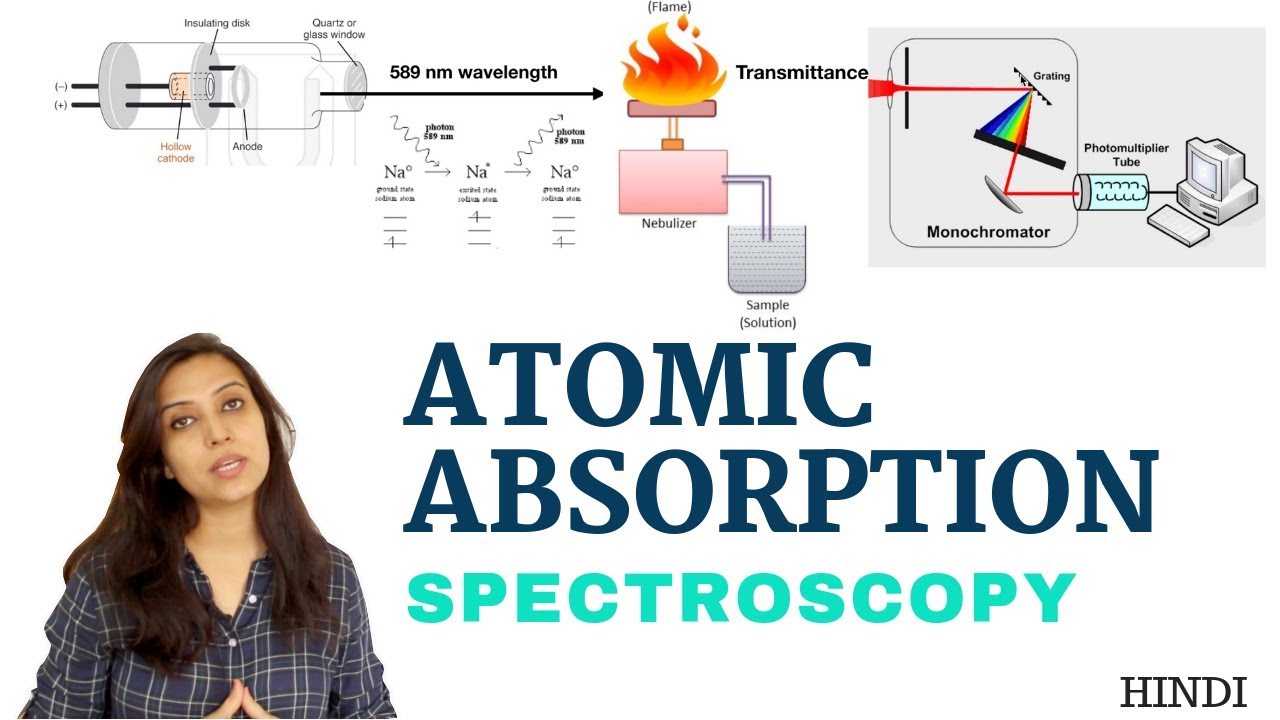 Atomic Absorption Spectroscopy | Introduction & instrumentation