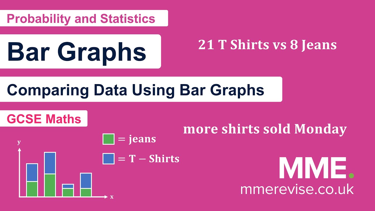 Statistics - Multiple and Composite Bar Graphs
