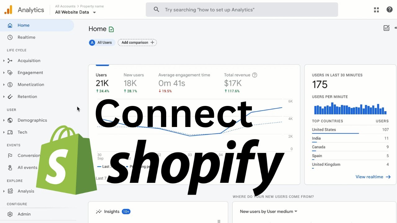 How To Connect Shopify To Google Analytics 4 Fast!