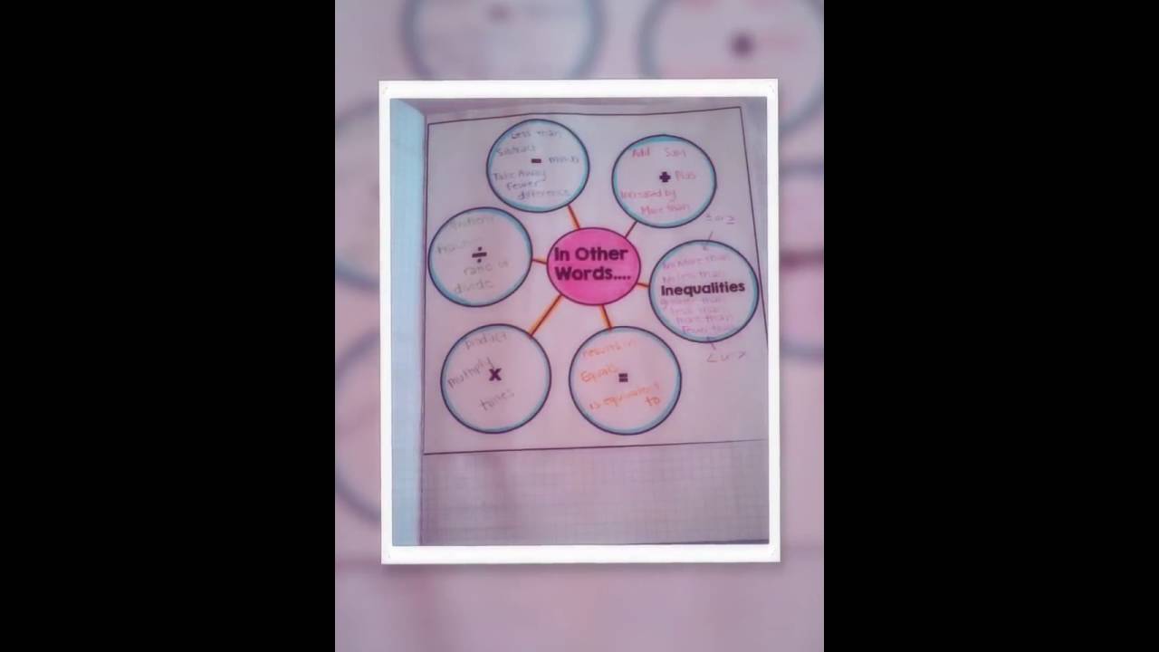 Introduction to Algebra Interactive Notebook Pages