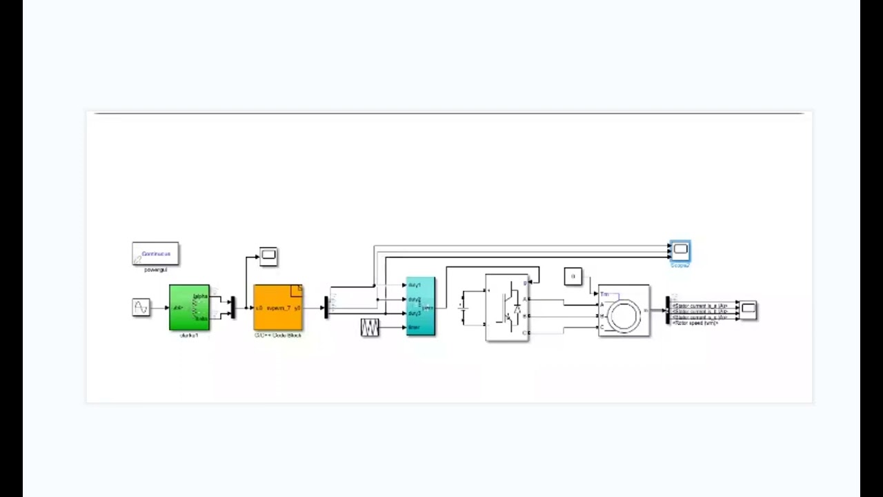 Simulink Simulation of Space Voltage Vector SVPWM Algorithm Based on C Code