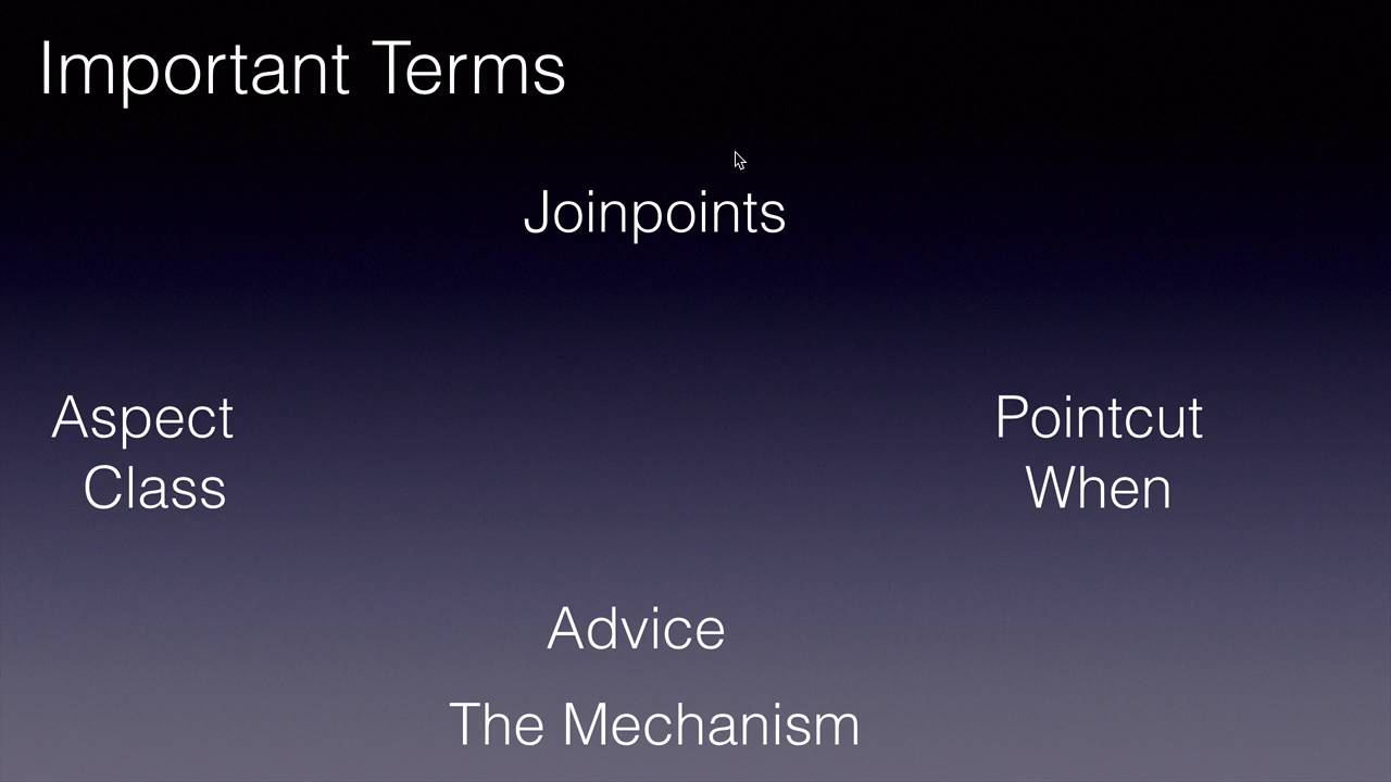 Aspect Oriented Programming (AOP) Terminology