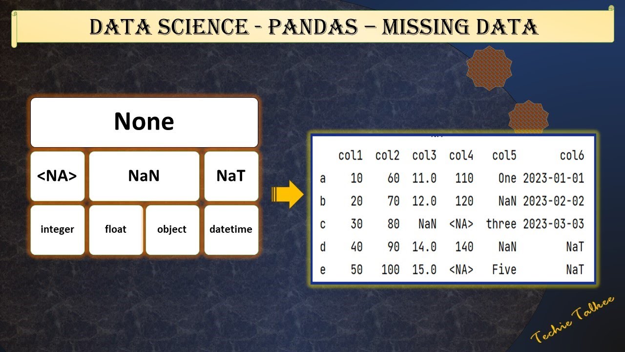 Difference between None, NA, NaN and NaT