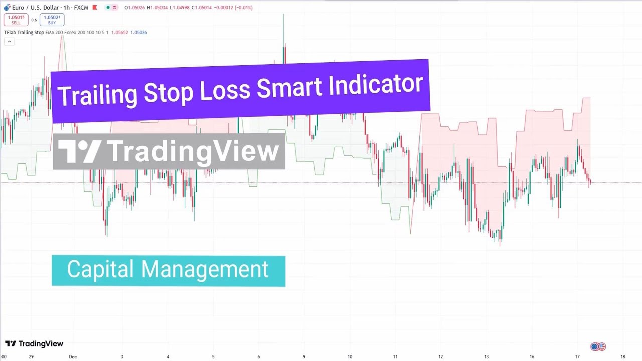 Understanding the Smart Trailing Stop Loss Indicator on TradingView | Galaxy.ai