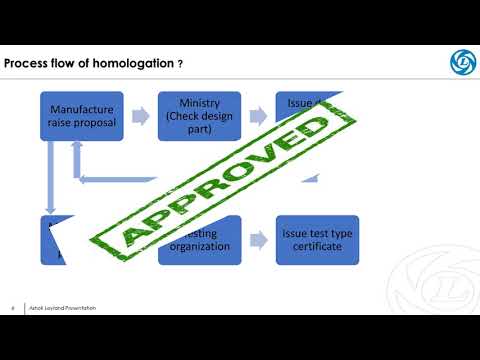 Automotive Homologation