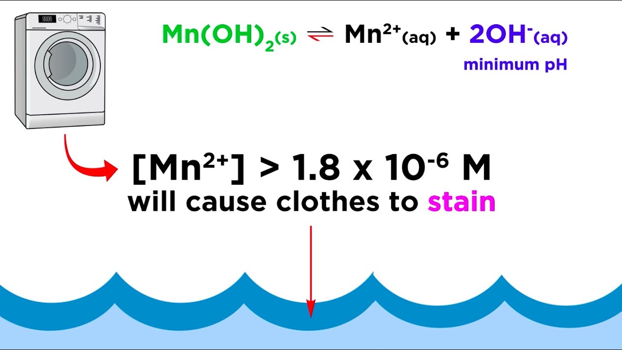 Predicting Precipitation With Ksp Values