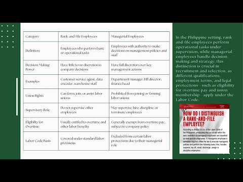 Rank and File and Managerial Employees