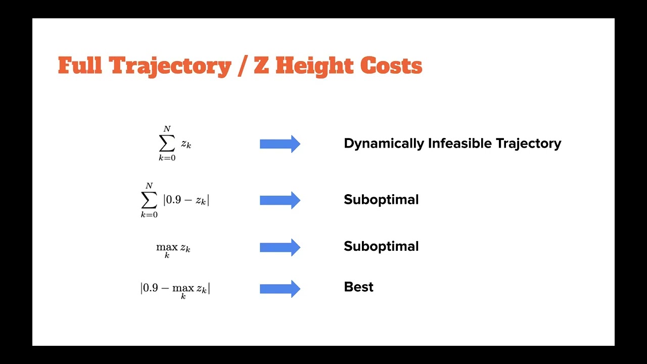 MIT Humanoid Kong Trajectory Optimization