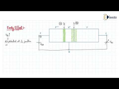 Essential Concepts Of Early Effect Explained In GATE Electronic Devices ...