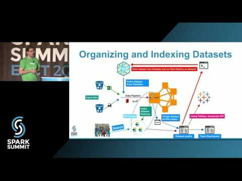 Building a Dataset Search Engine with Spark & Elasticsearch: talk by Oscar Castañeda-Villagrán