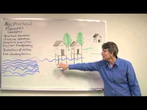 Flood Risk Management: Structural and Non-Structural Measures