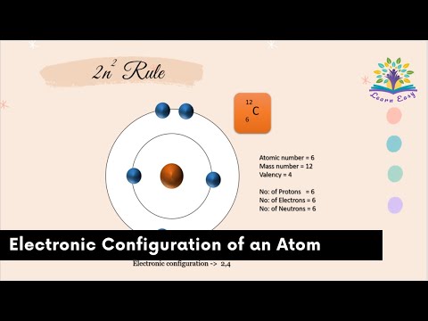 How to write electronic configuration of an atom? || Octet- duplet rule| 2n square rule
