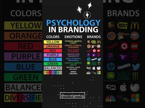 Color Psychology In Branding | Color Psychology In Marketing #colorpsychology #branding #marketing