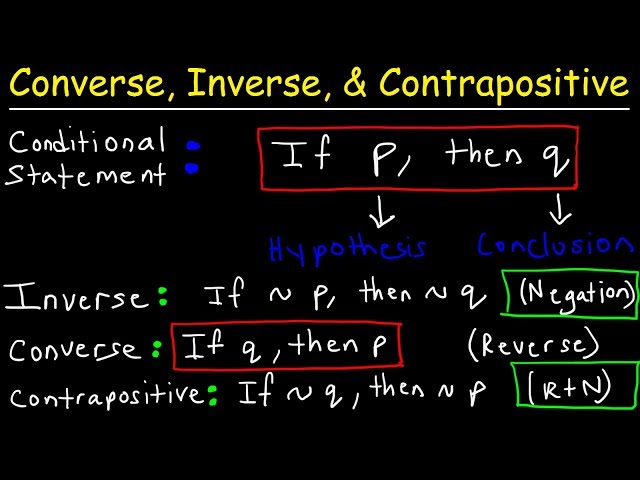 Understanding Converse, Inverse, and Contrapositive in Conditional ...