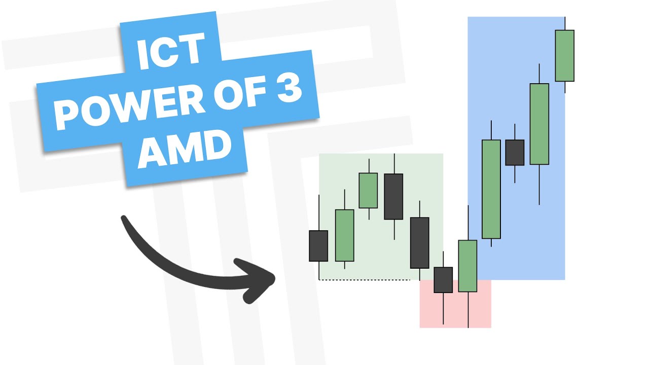 Understanding the Power of Three in Trading: Accumulation, Manipulation ...