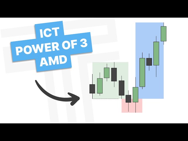 Understanding the Power of Three in Trading: Accumulation, Manipulation ...