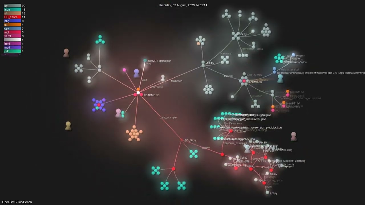 OpenBMB/ToolBench - Gource visualisation
