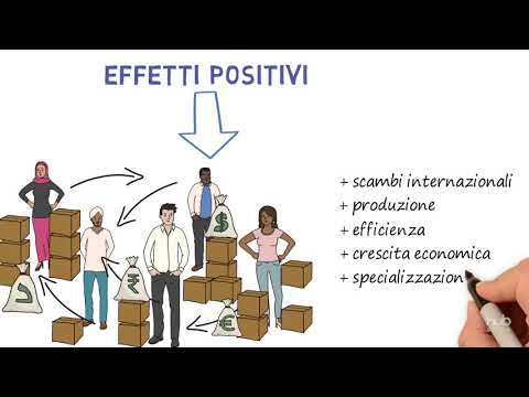 Che cos'è la globalizzazione dei mercati