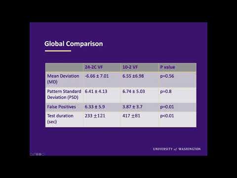 Comparison of the 24-2C and 10-2 Visual Field Algorithims in Glaucoma Patients