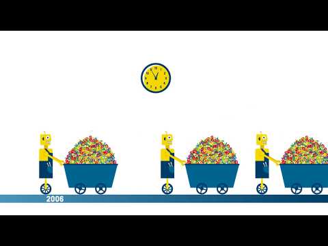 Le séquençage du génome
