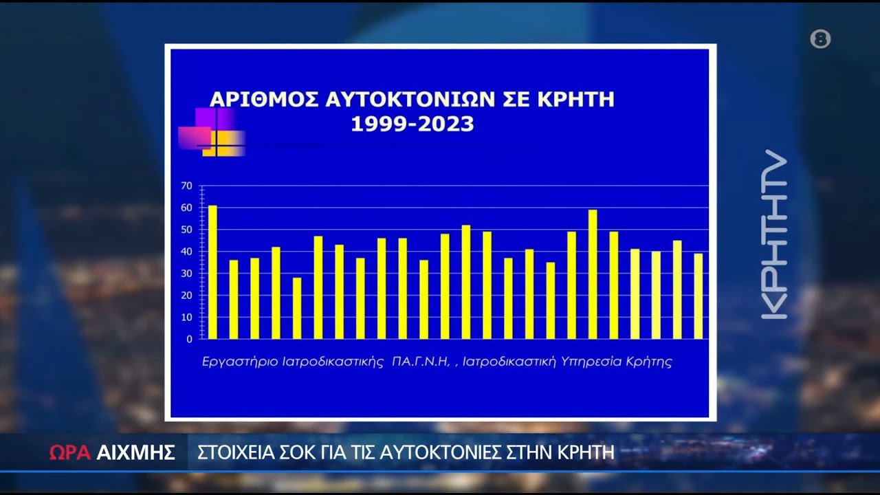 Στοιχεία σοκ για τις αυτοκτονίες στην Κρήτη: Γιατί το νησί έχει την ...