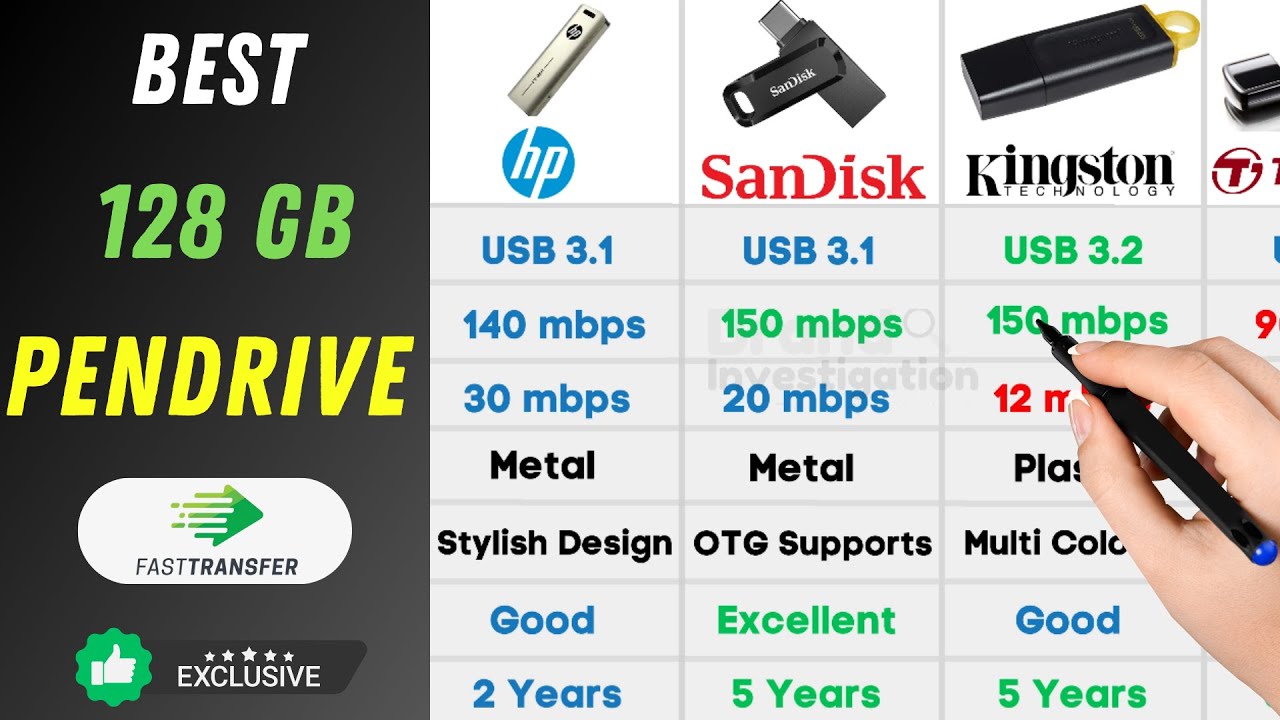 Best Pendrives 2023 | 128 GB | Best USB Flash drives for windows & mac