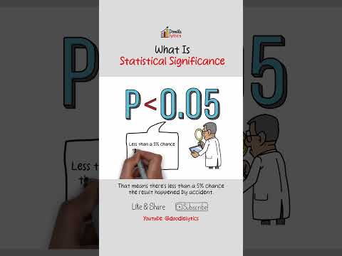 What Is Statistical Significance – Did Your Test Really Work or Was It Just Luck?