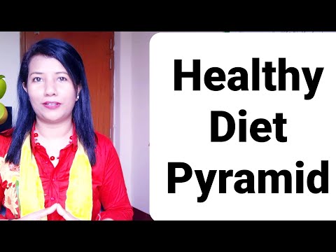 Healthy Diet Pyramid //Biology