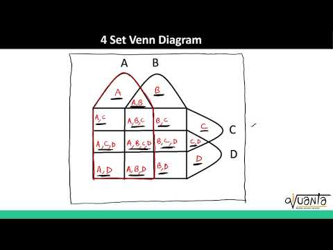 4 Set Venn Diagram Basics Video Lecture - UPSC