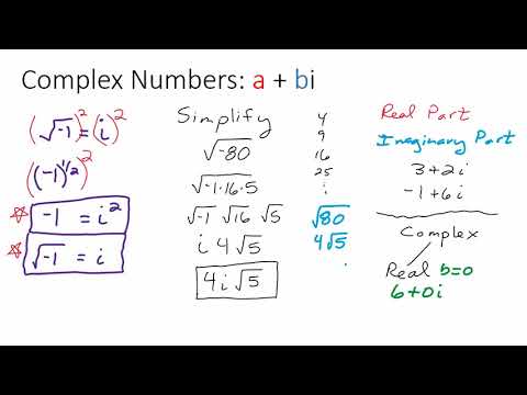 Square Roots of Negative Numbers, An Introduction to Complex and Imaginary Numbers