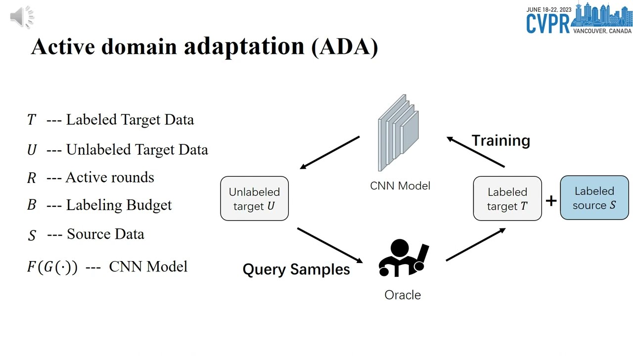 CVPR 2023 Highlight Paper | Divide and Adapt: Active Domain Adaptation via Customized Learning