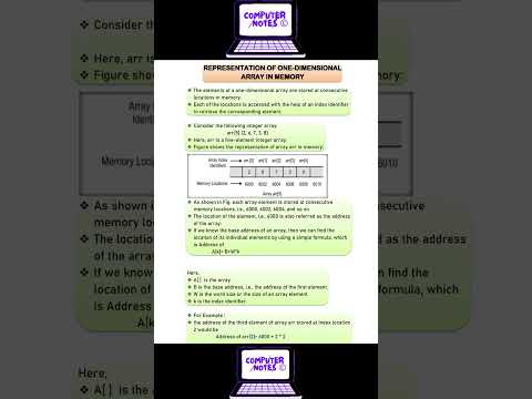ONE-DIMENSIONAL ARRAY IN MEMORY #array #datastructures #arrays #datastructures #computerscience