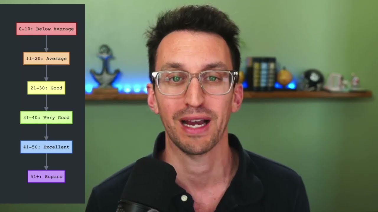 What is a Good SEO Authority Score/Domain Authority