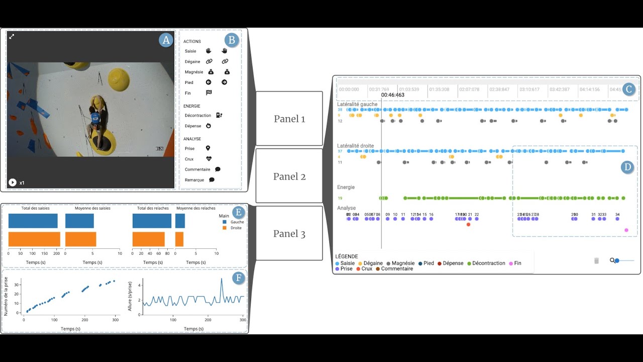 A Case Study of an Annotation Tool Tailored to Lead Climbing [CHI'23 video preview]