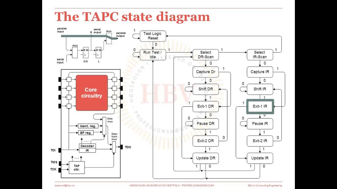 09e- The TAP controller