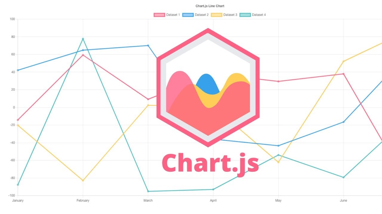 Chart JS- JavaScript Library to Display data Charts