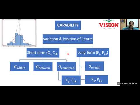 What is Pp & Ppk? How is it different from Cp & Cpk?
