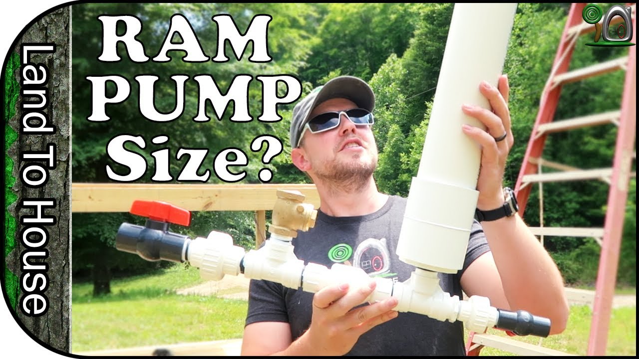 Selecting the right Ram Pump Size