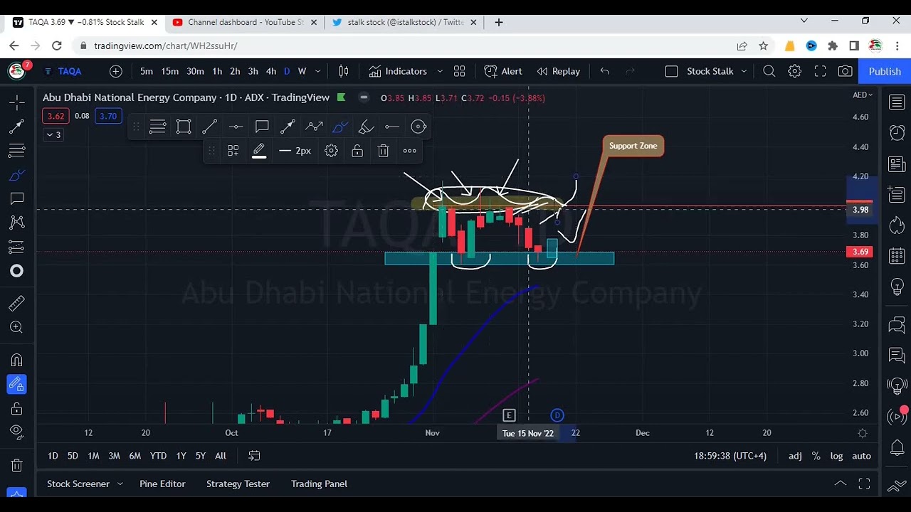 TAQA - ADX Technical Analysis By Stalk Stock