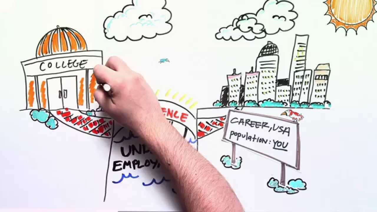 Why Are Internships So Important? - Version F