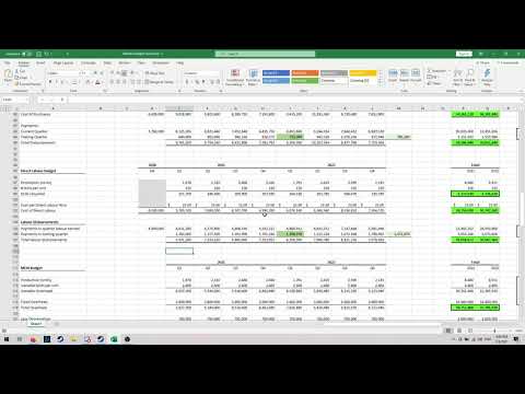 Wages Payable Master Budget