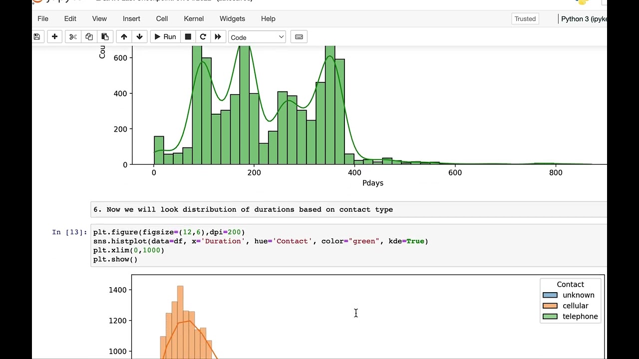Data science with machine learning with python|April batch|TCR Innovation