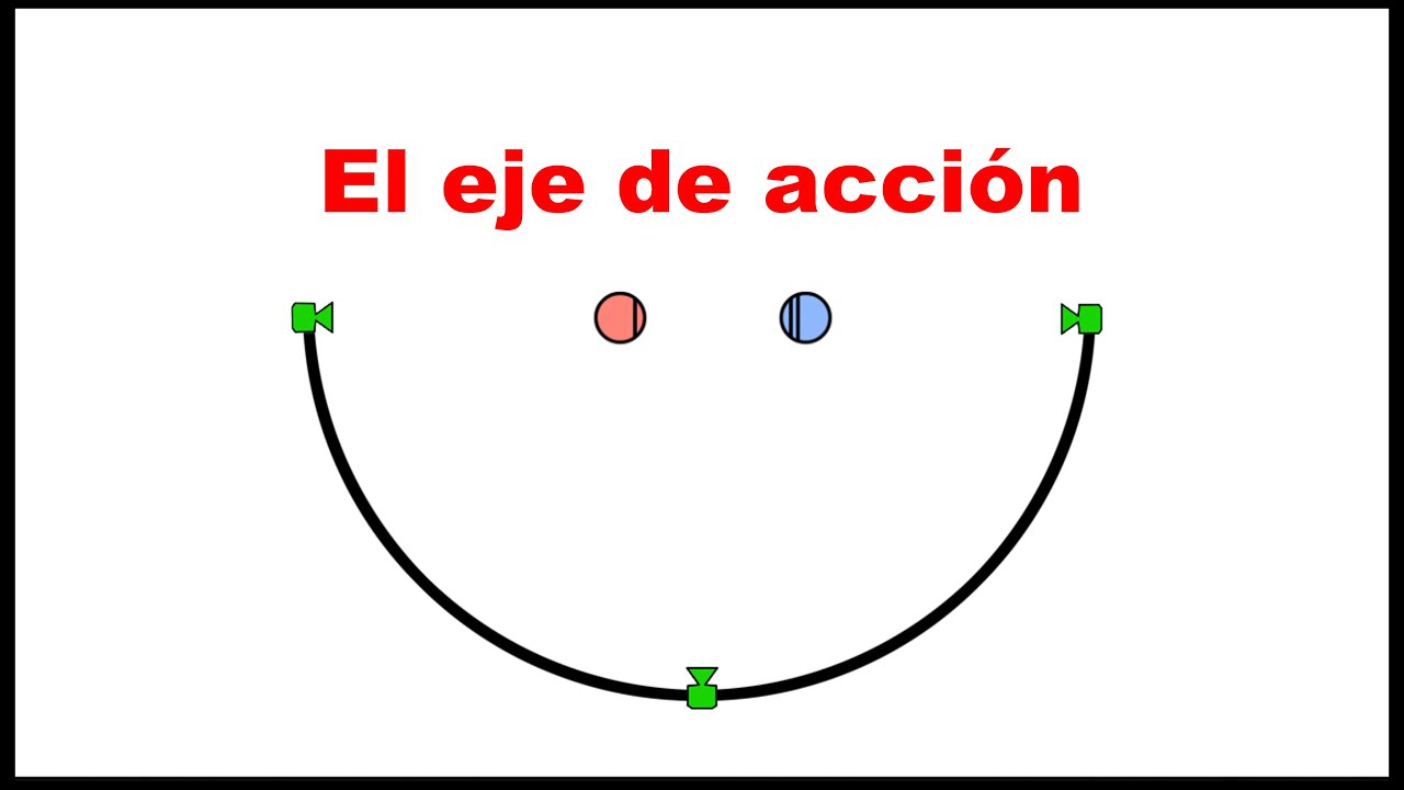 El eje de acción